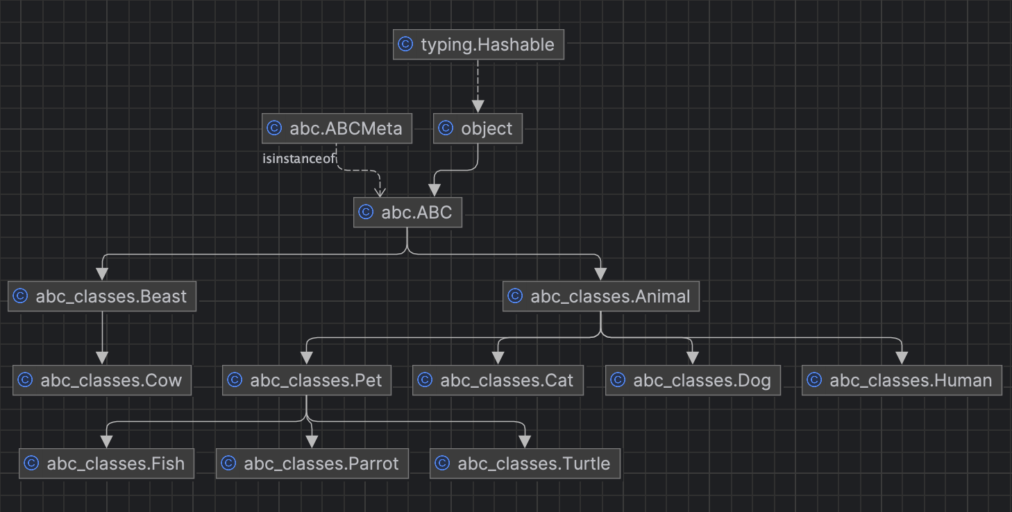 UML class diagrams | PyCharm Documentation