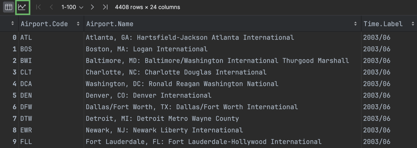 Work with outputs | PyCharm Documentation