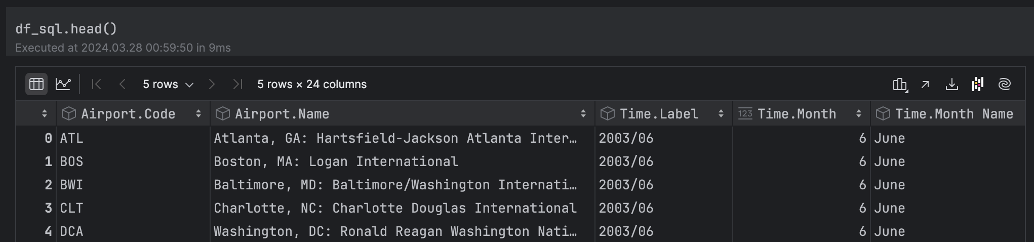 Work with SQL cells | DataSpell Documentation