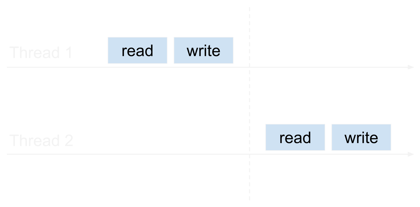 Tutorial Detect Concurrency Issues Intellij Idea Documentation 9227