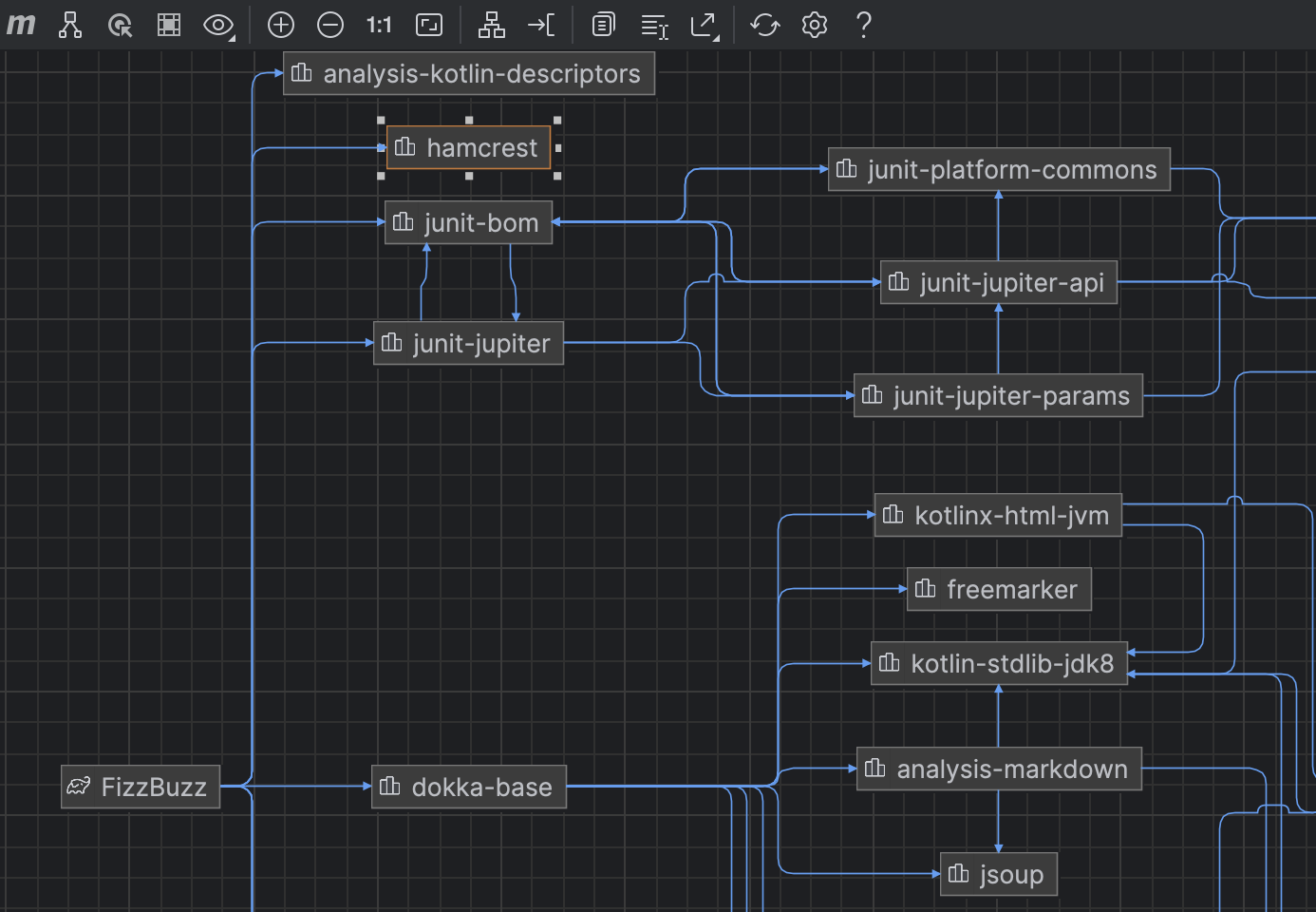 Gradle 依赖项 | IntelliJ IDEA 文档