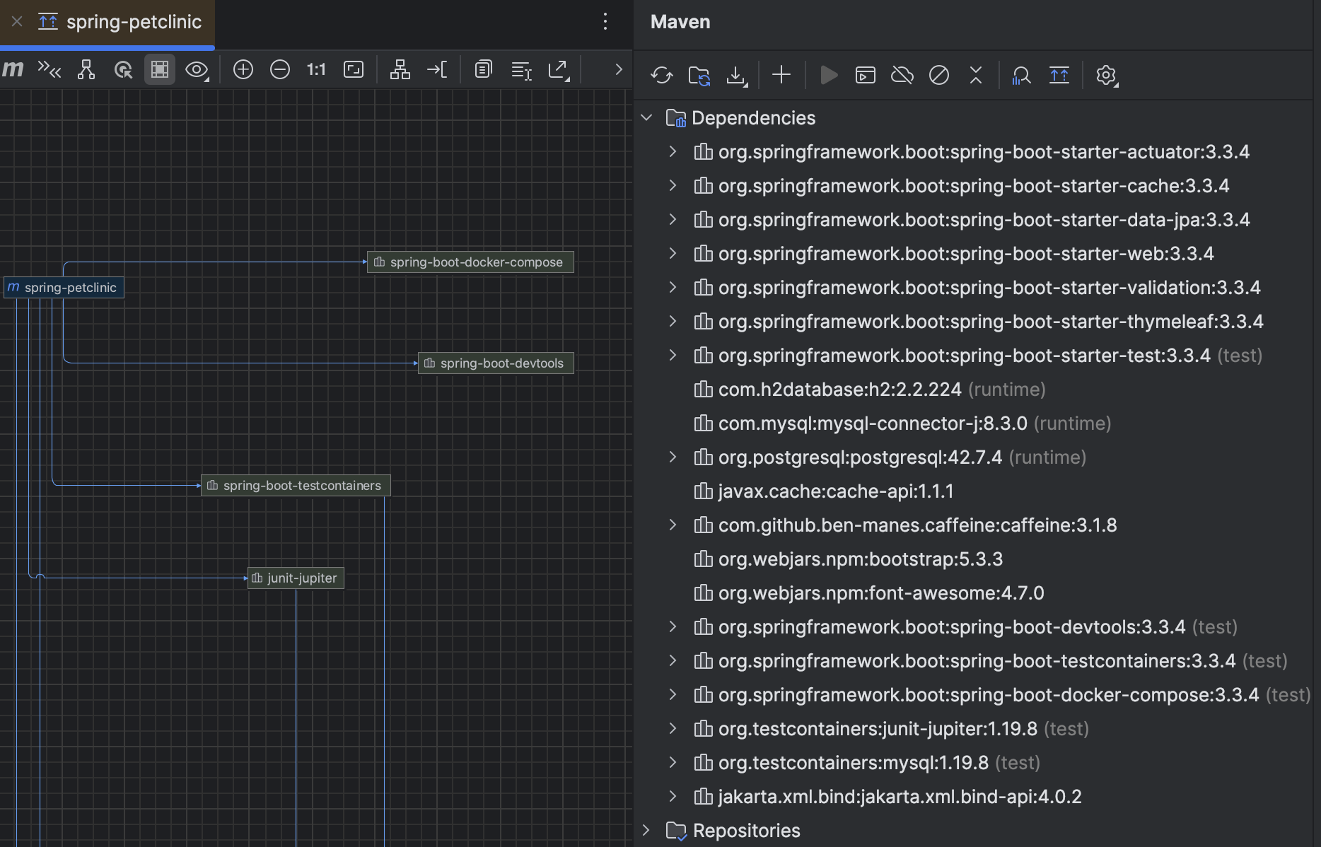 Maven 依赖项 Intellij Idea 文档