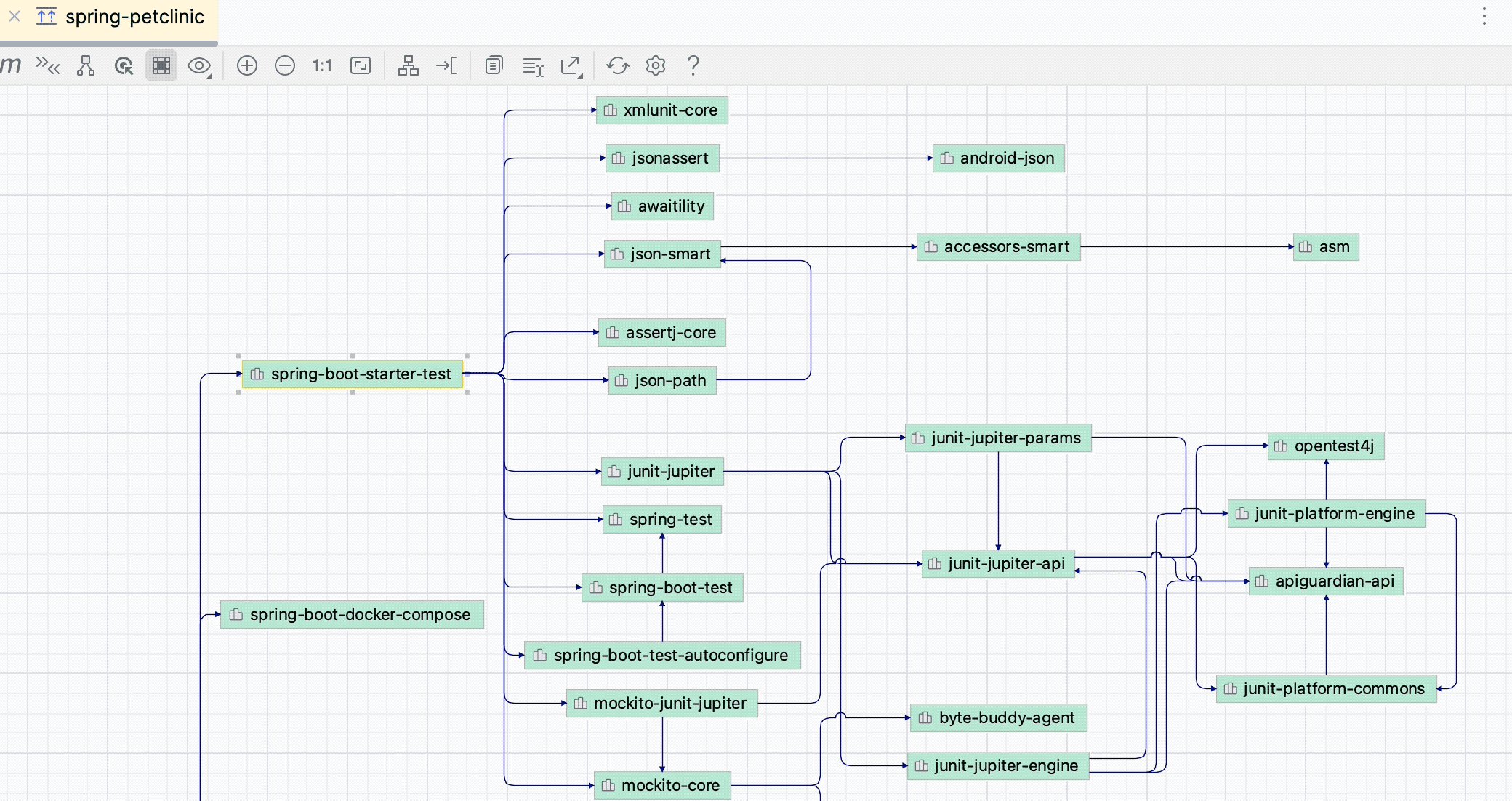 Maven 依赖项 Intellij Idea 文档