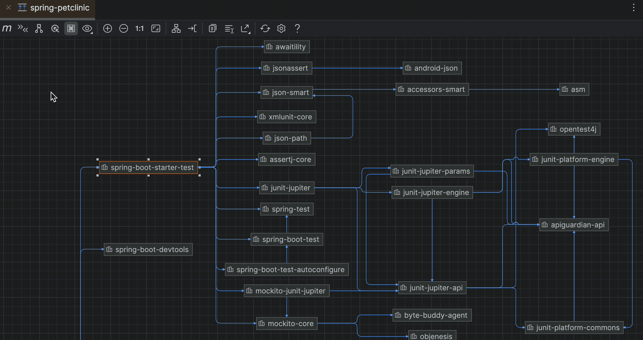 Maven 依赖项 Intellij Idea 文档