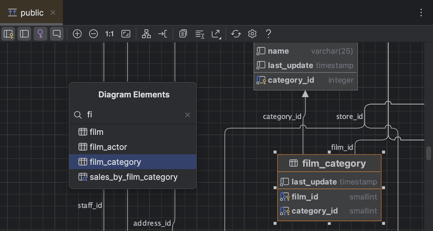 Database diagrams | IntelliJ IDEA Documentation