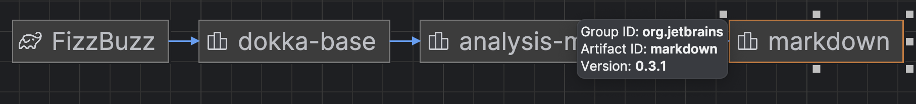 Gradle dependencies | IntelliJ IDEA Documentation