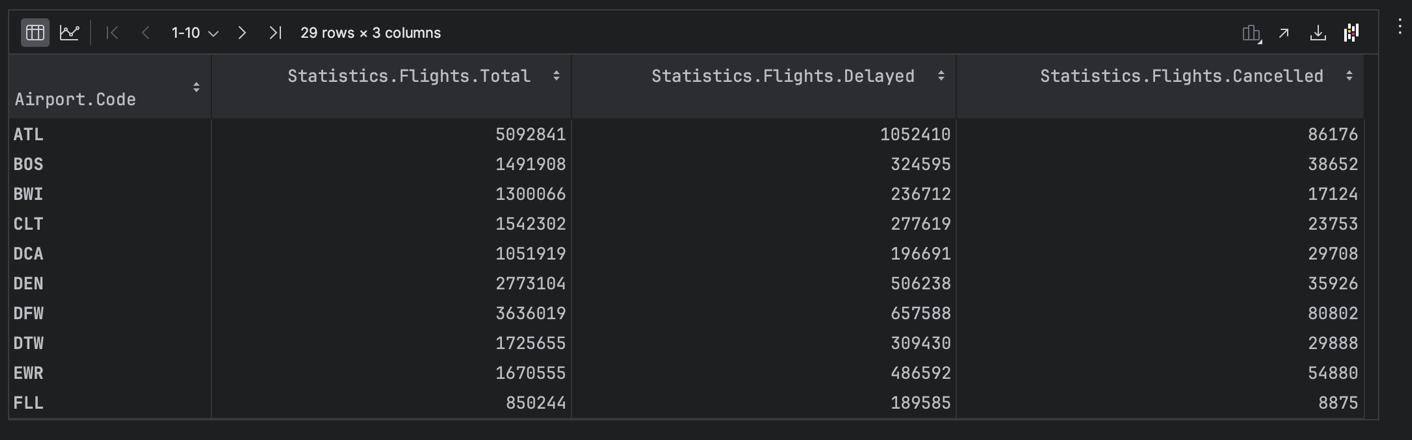 Visualize data with matplotlib | DataSpell Documentation