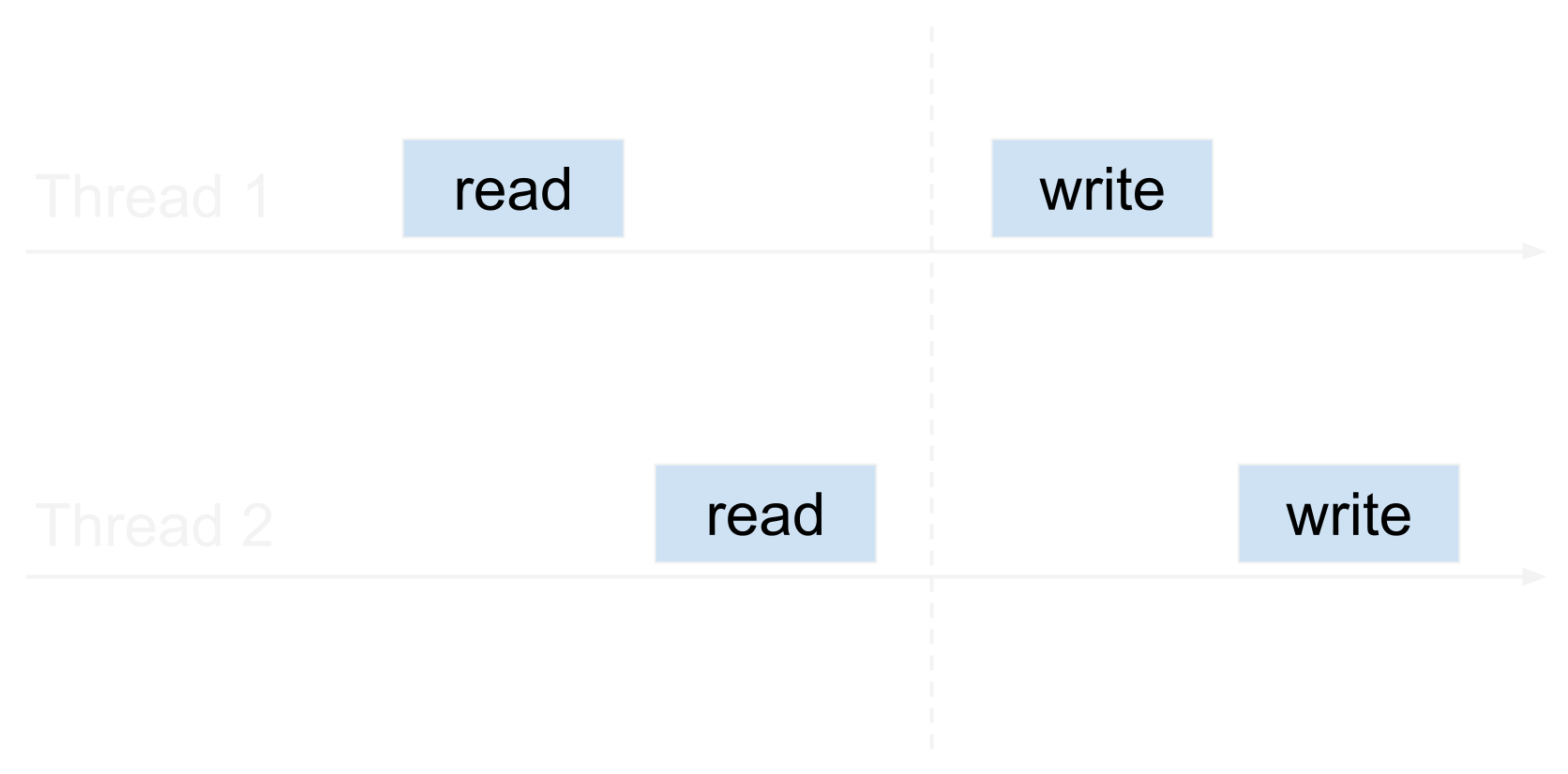 Tutorial: Detect concurrency issues | IntelliJ IDEA Documentation