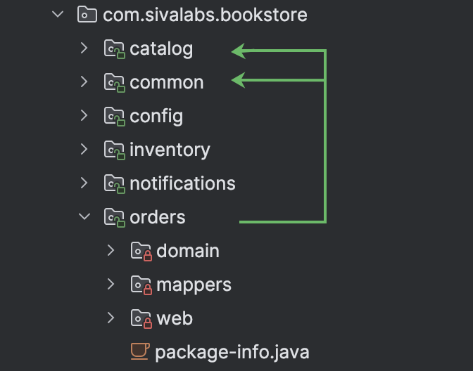 Spring Modulith | IntelliJ IDEA Documentation