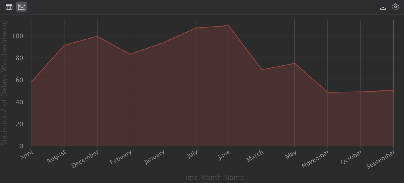 Scientific features | PyCharm Documentation
