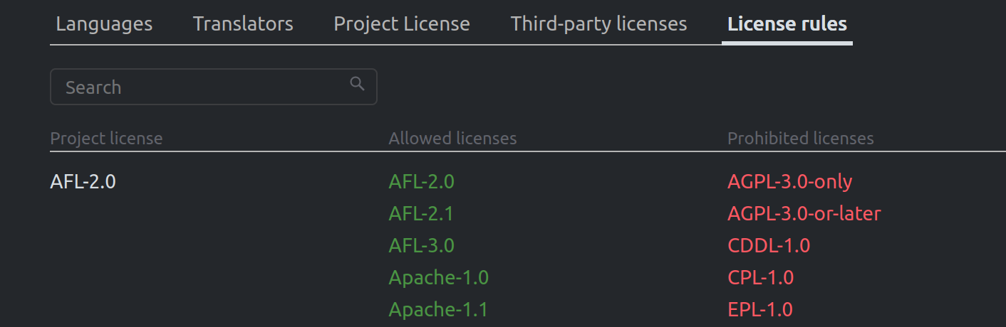 User interface overview | Qodana