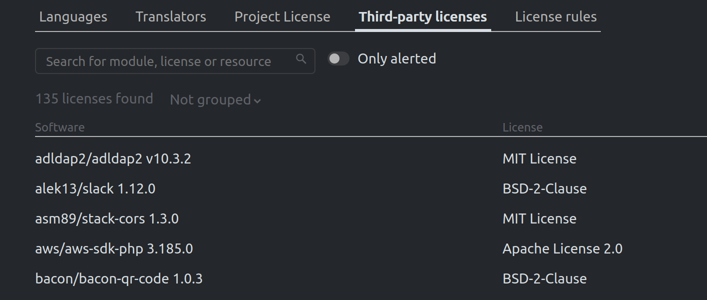 User interface overview | Qodana