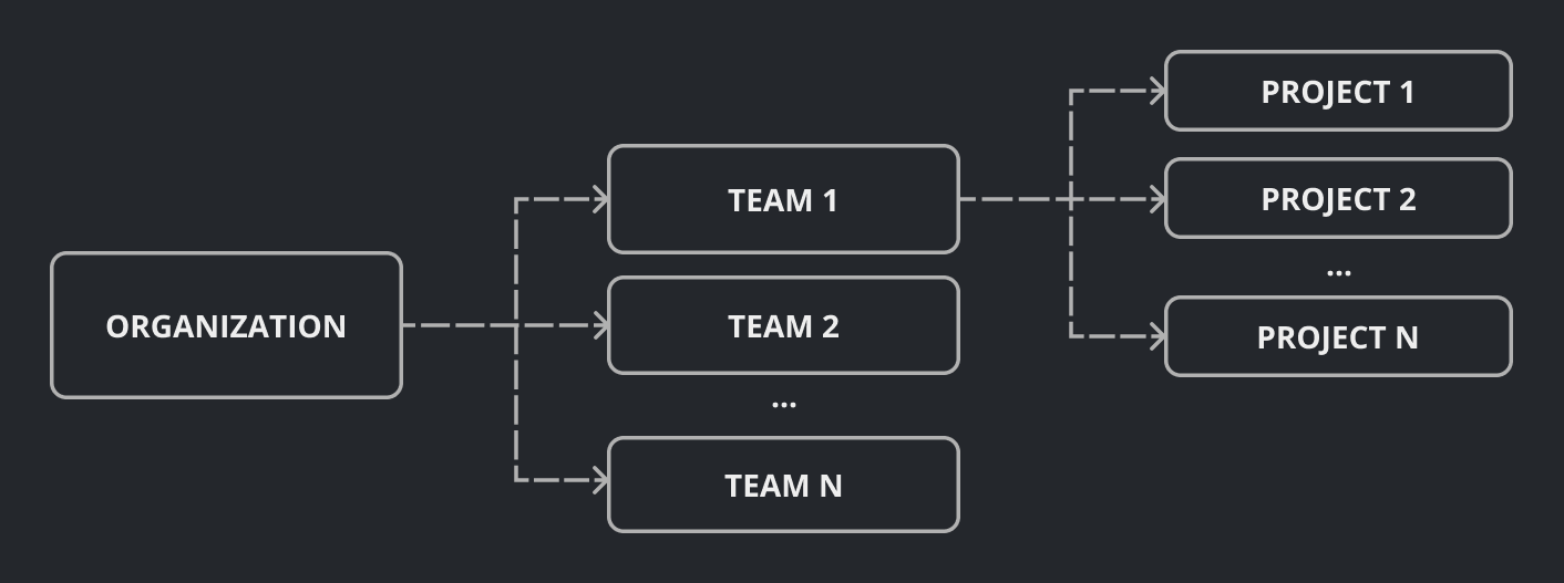 Qodana Cloud components | Qodana Documentation