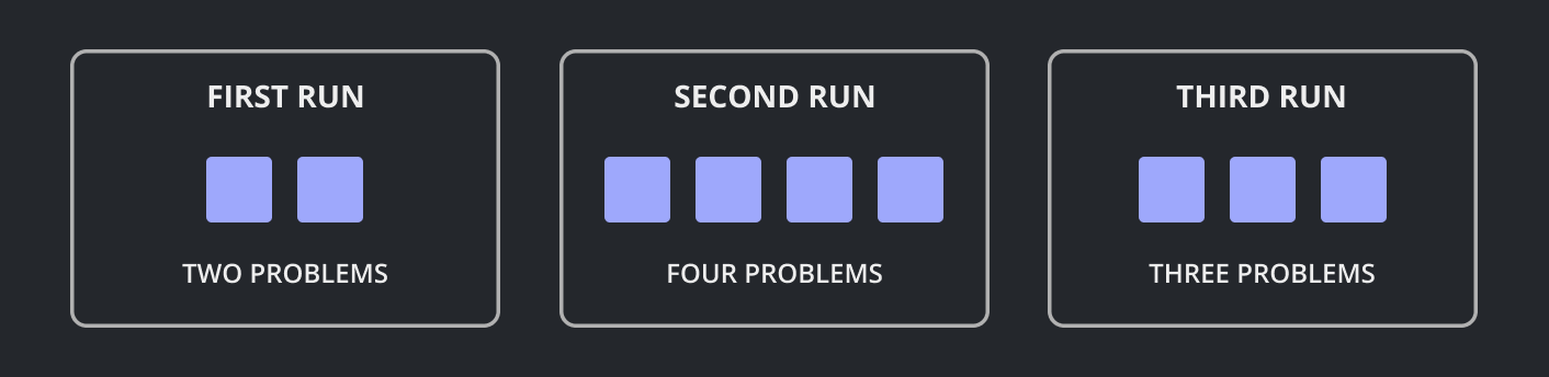 Baseline | Qodana Documentation