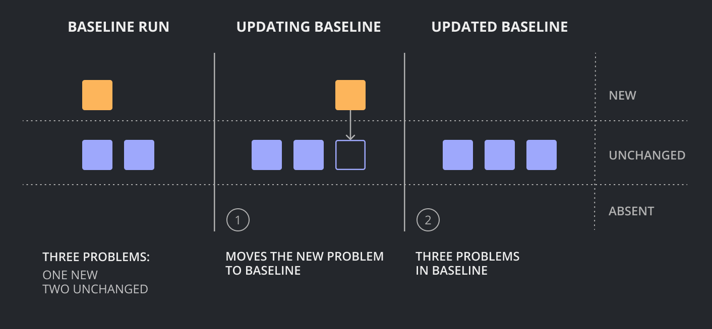 Baseline | Qodana Documentation