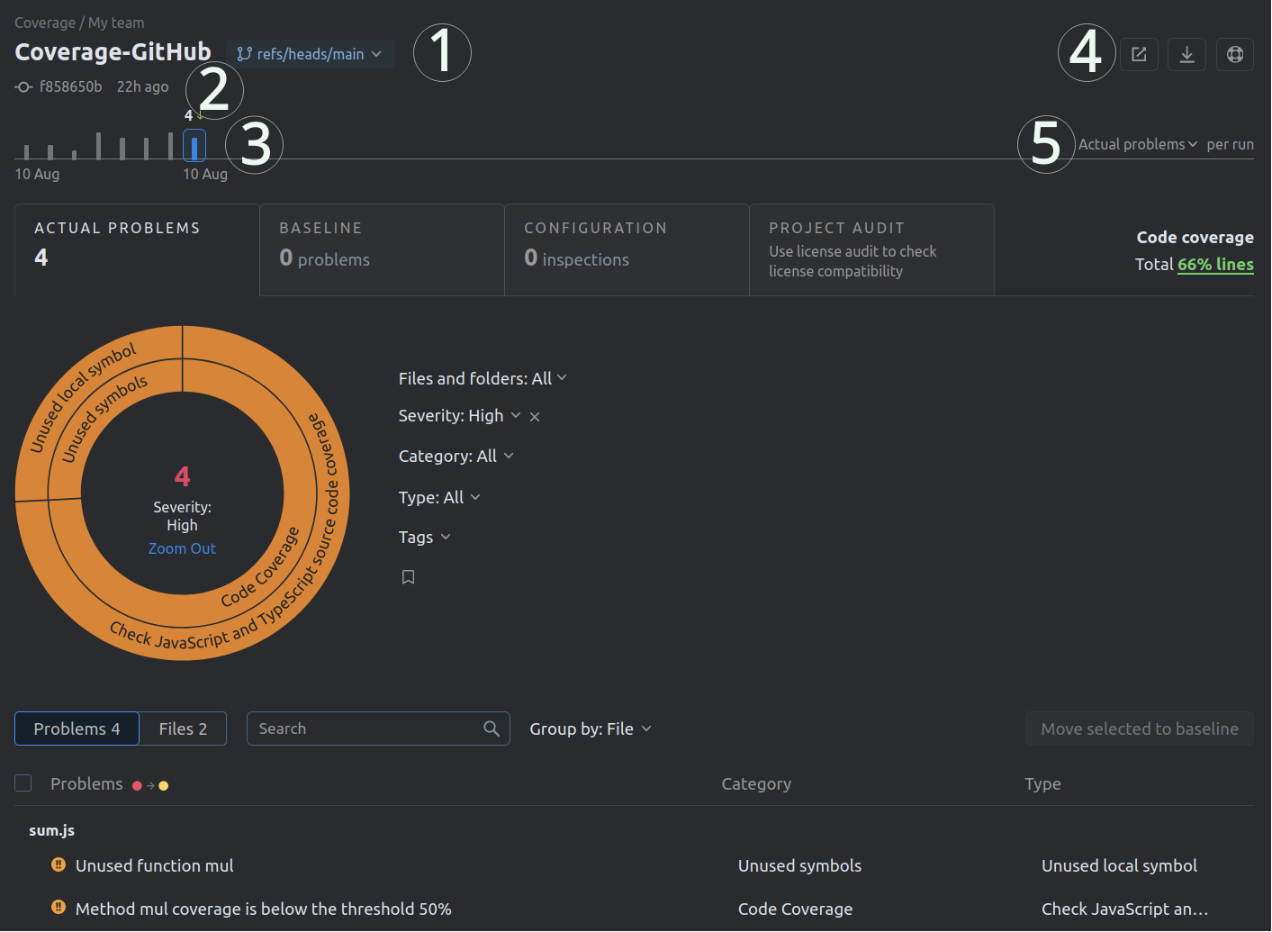 Report overview | Qodana Documentation