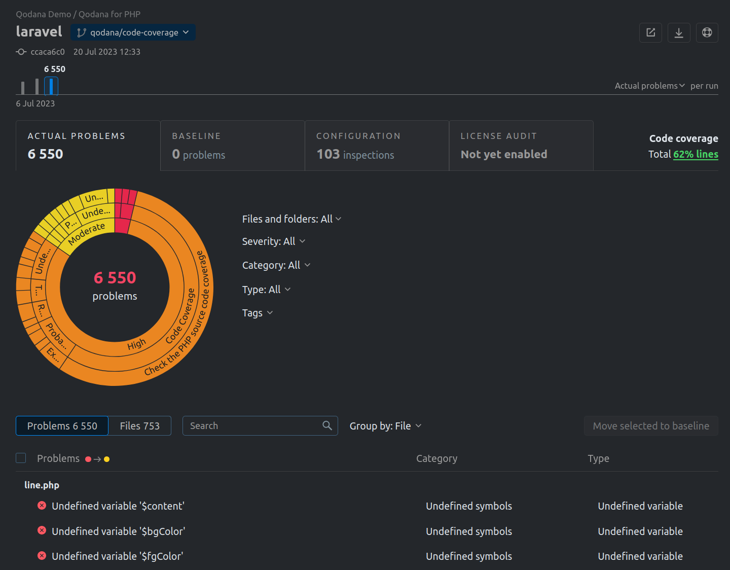 PHP | Qodana Documentation