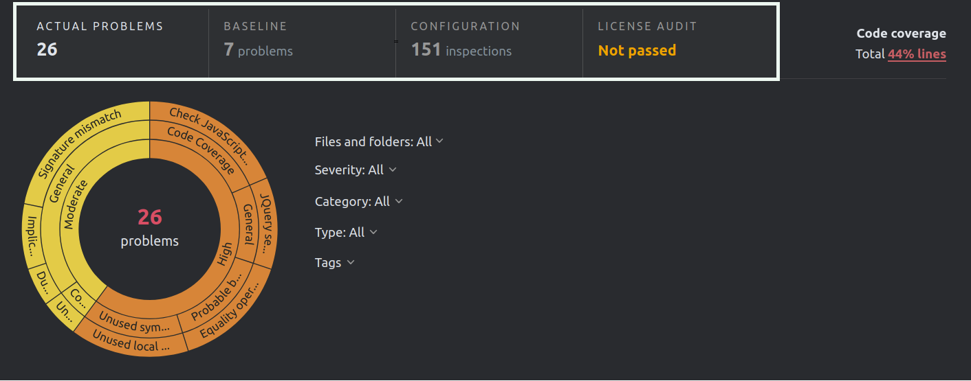 Analysis reports | Qodana Documentation