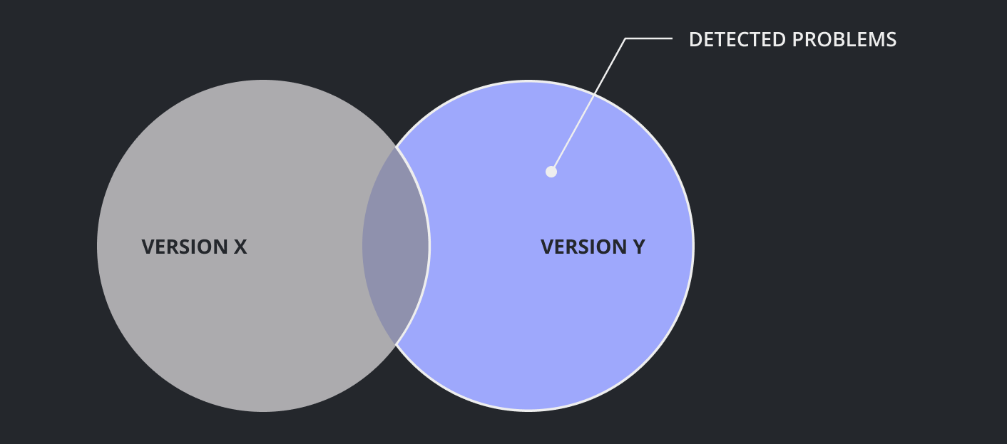 PHP version migration | Qodana Documentation