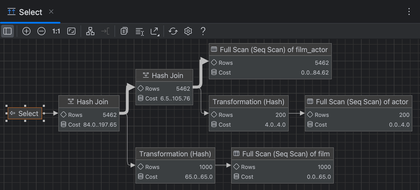 Diagrams | JetBrains Rider Documentation