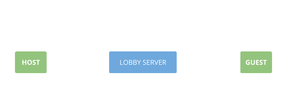 Code With Me security overview | JetBrains Rider Documentation