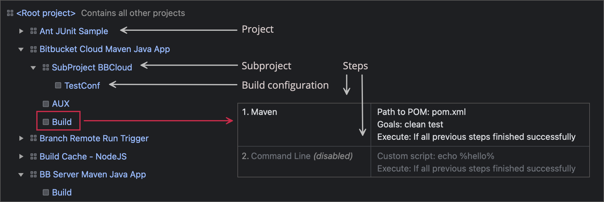 Project Administrator Guide | TeamCity On-Premises Documentation