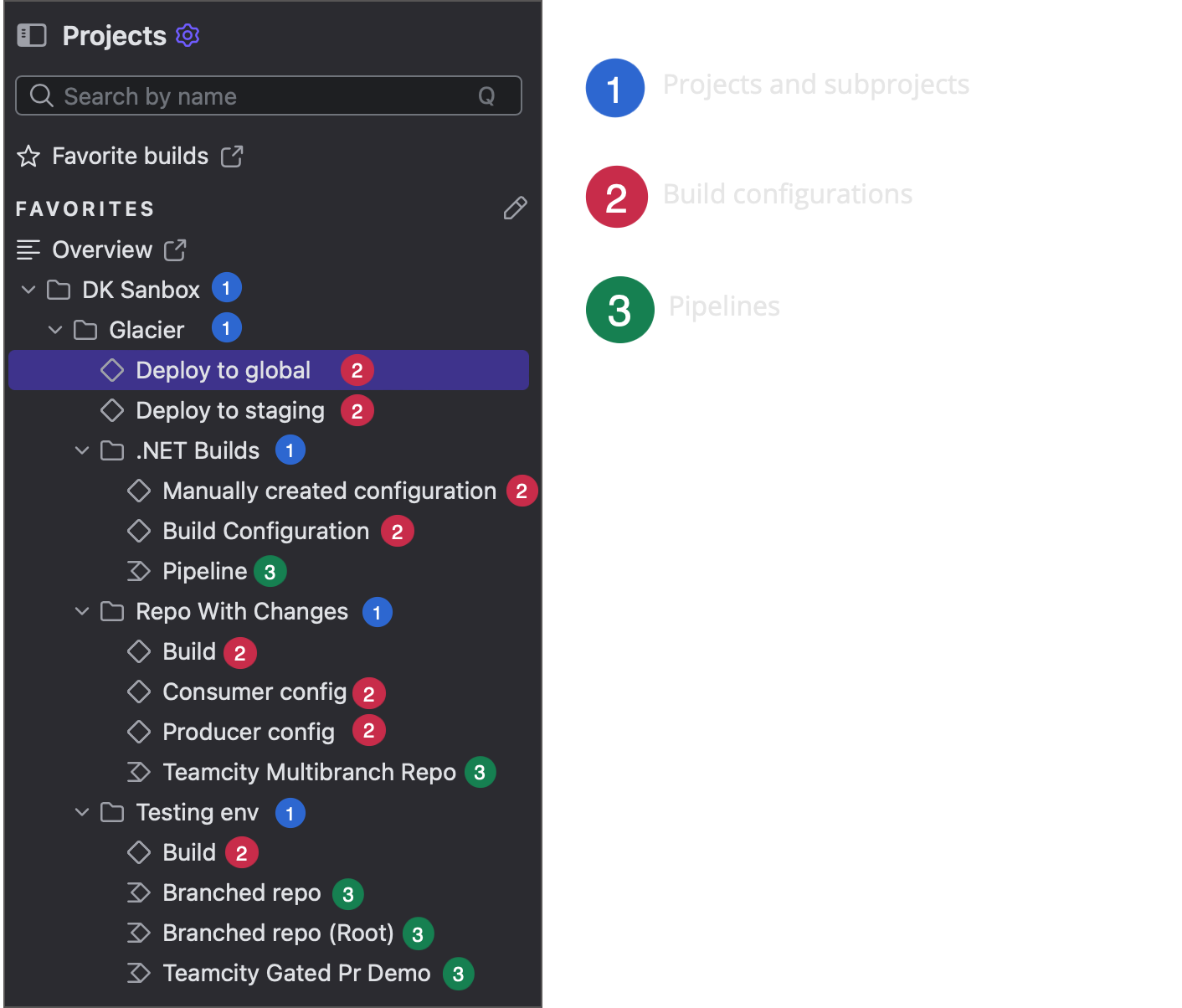 Project Administrator Guide | TeamCity On-Premises Documentation