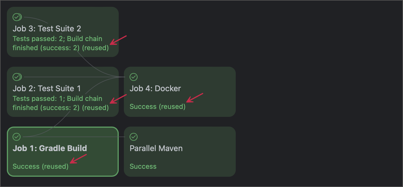 Pipeline Optimization | TeamCity Pipelines Documentation