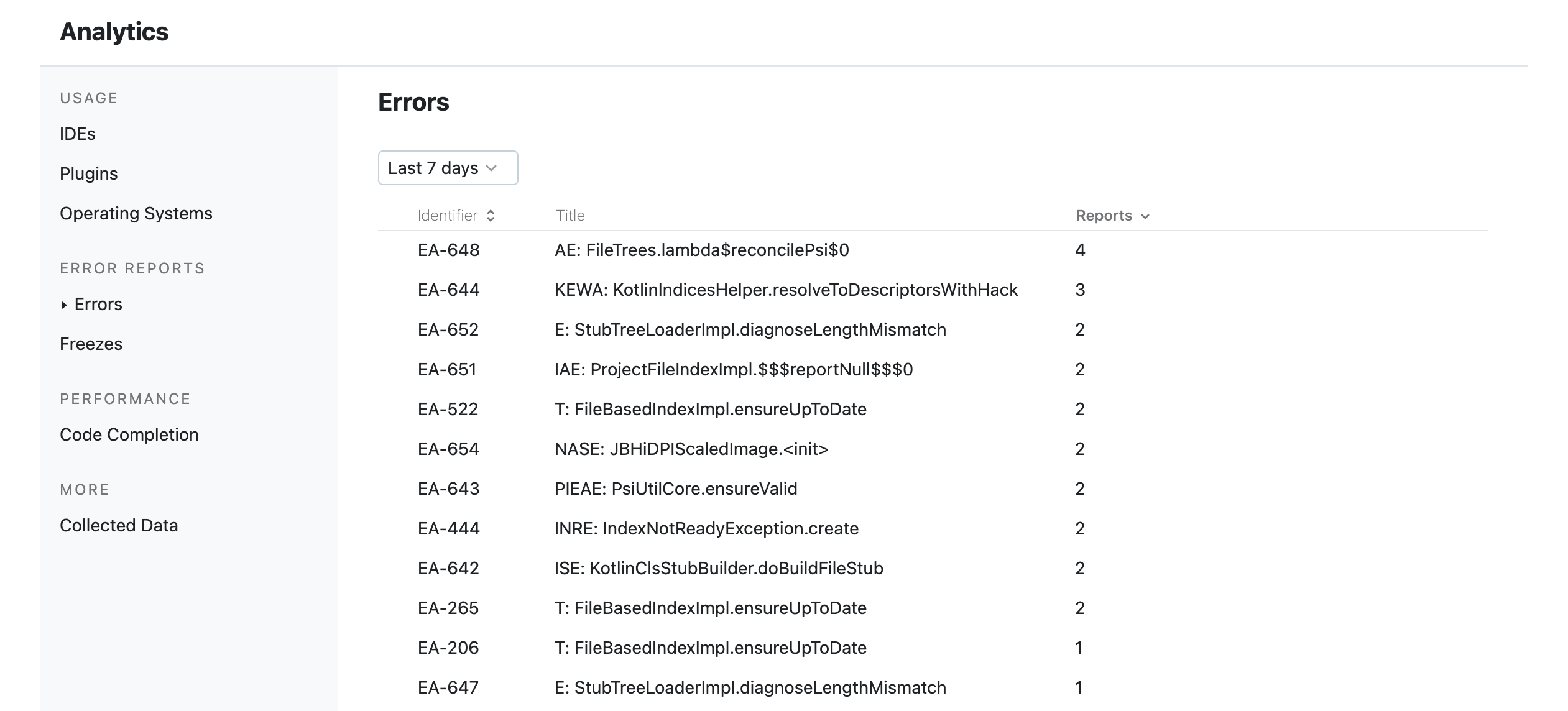 View analytics and reports | Toolbox Enterprise