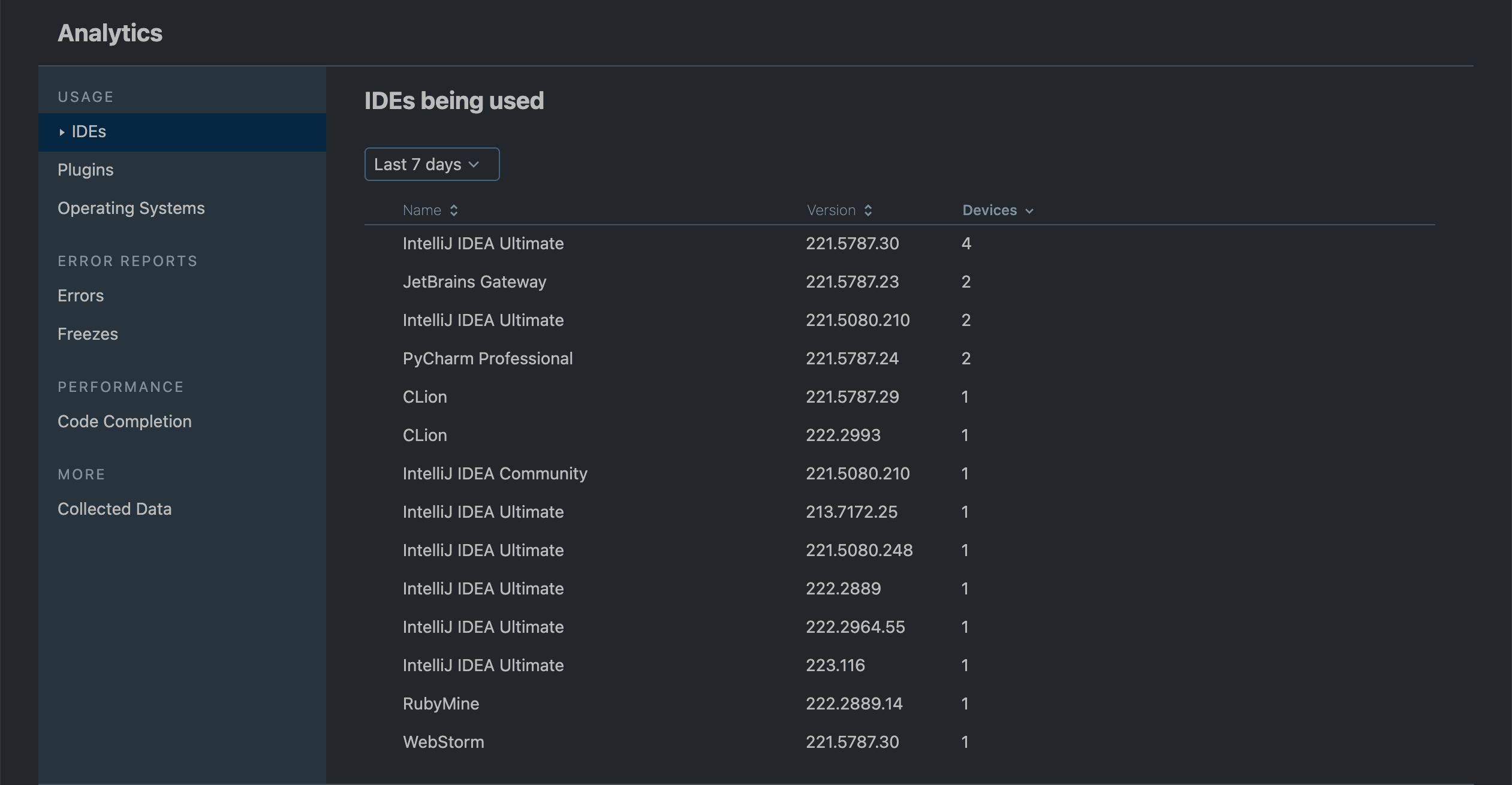 View analytics and reports | Toolbox Enterprise