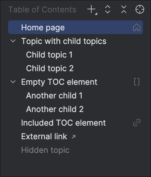 Table of contents | Writerside Documentation