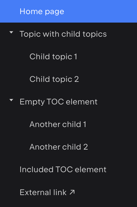 Table of contents | Writerside Documentation